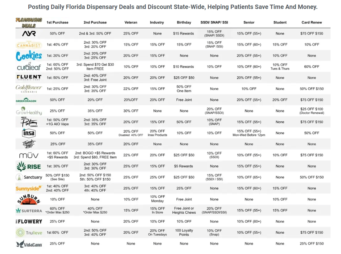 FL Cannabis Deals - Affordable Marijuana License